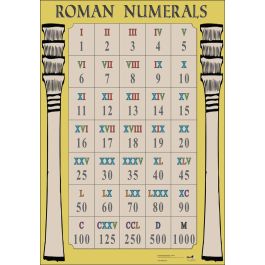 Roman Numerals Poster | Dryad Education