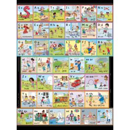 Jolly Phonics Wall Frieze | Dryad Education